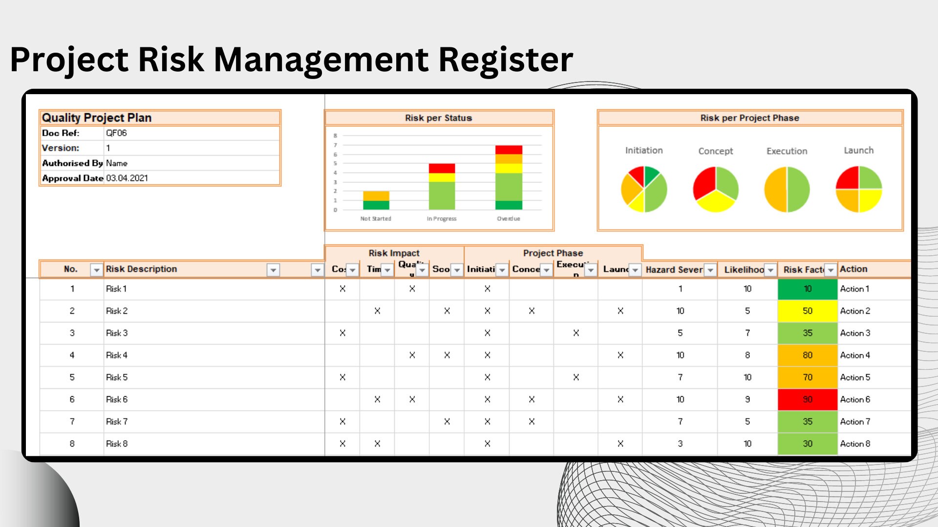 Project Risk Management | Kanban Board | Risk Matrix | Excel | Risk ...