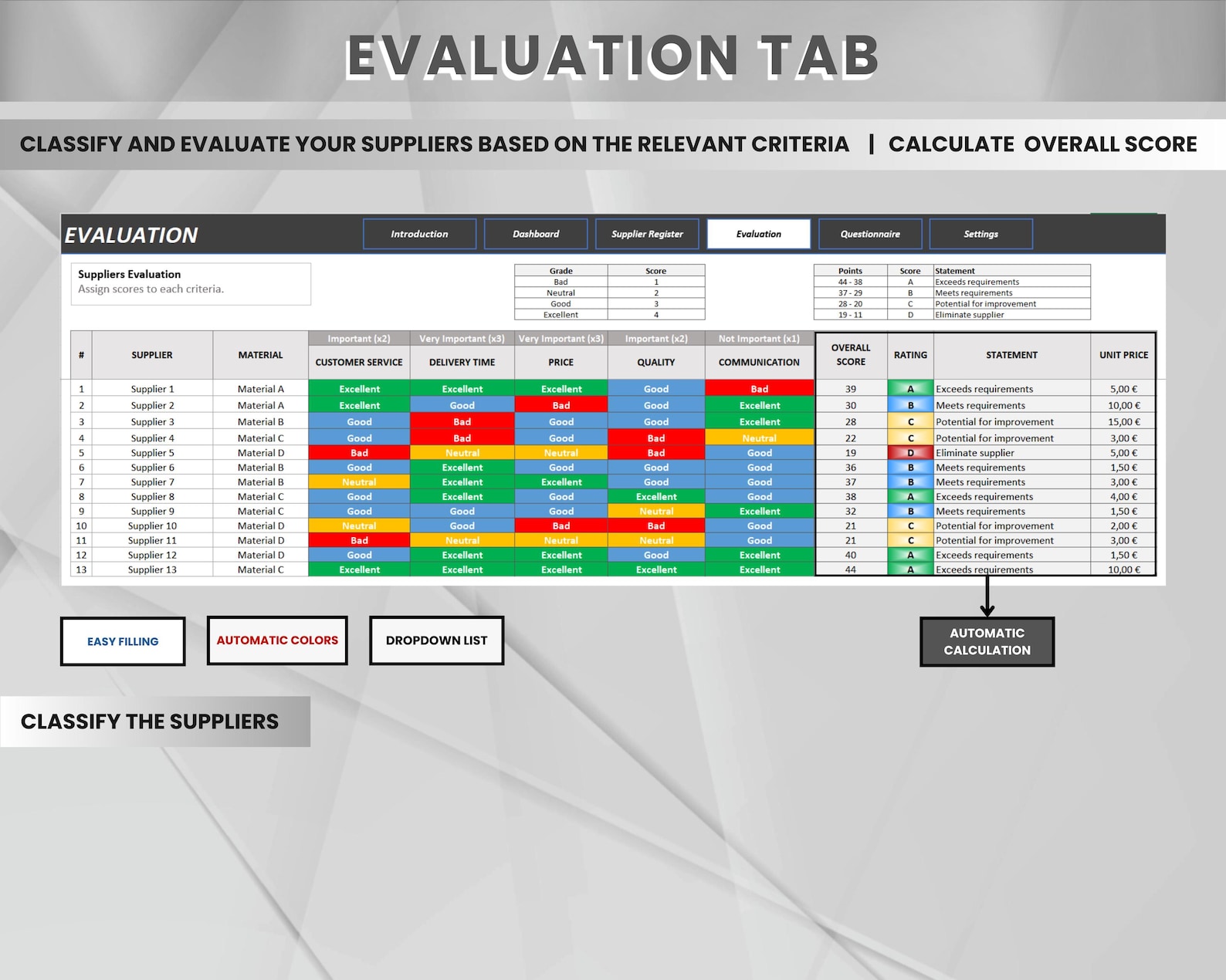 Supplier Evaluation | Supplier Evaluation Toolkit – Comprehensive ...