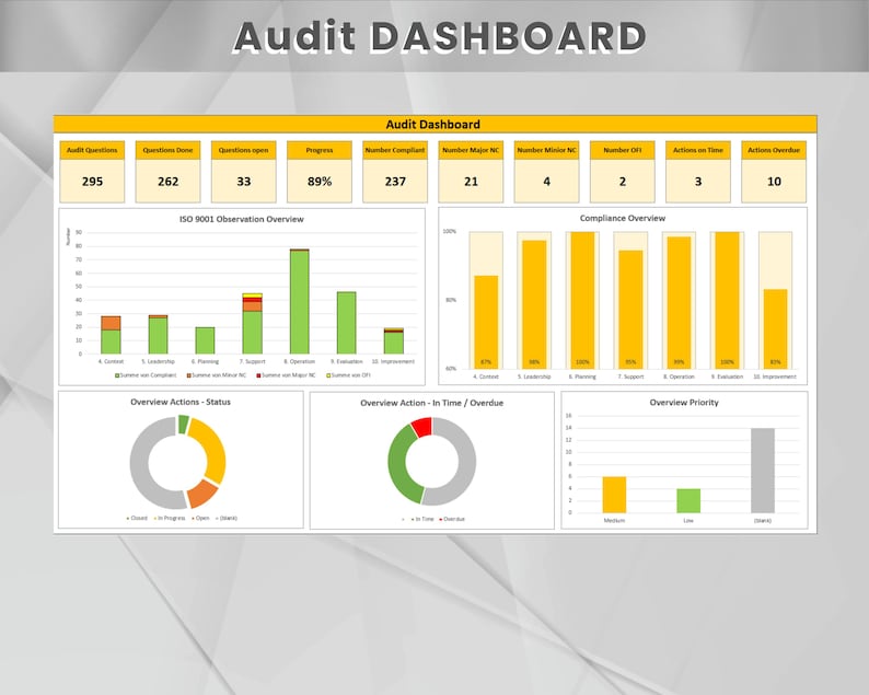 Ultimate ISO 9001 | Audit Readiness Checklist | Internal Audit ...