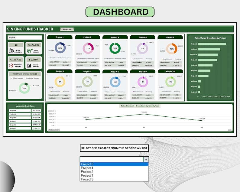Sinking Funds Tracker Excel Dashboard Savings Tracker Monthly Savings Planner Raising Funds ...
