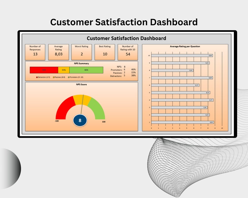 Customer Satisfaction | Survey | Dashboard | NPS - Etsy