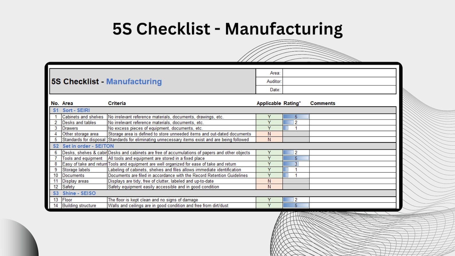 5S Audit Checklist | Manufacturing | Office | Dashboard | Scoring ...