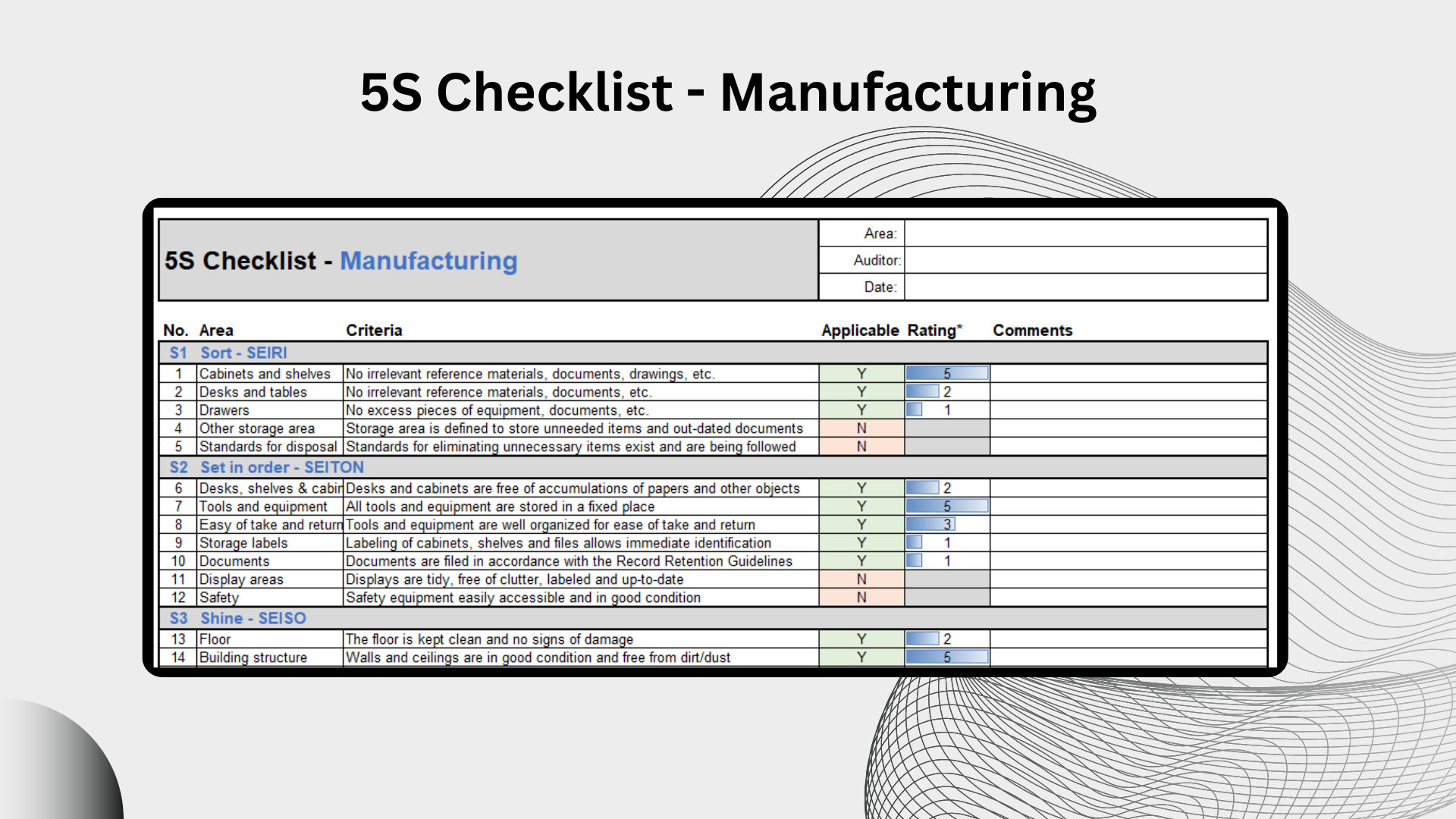 5S Audit Checklist Manufacturing Office Dashboard - Etsy Australia