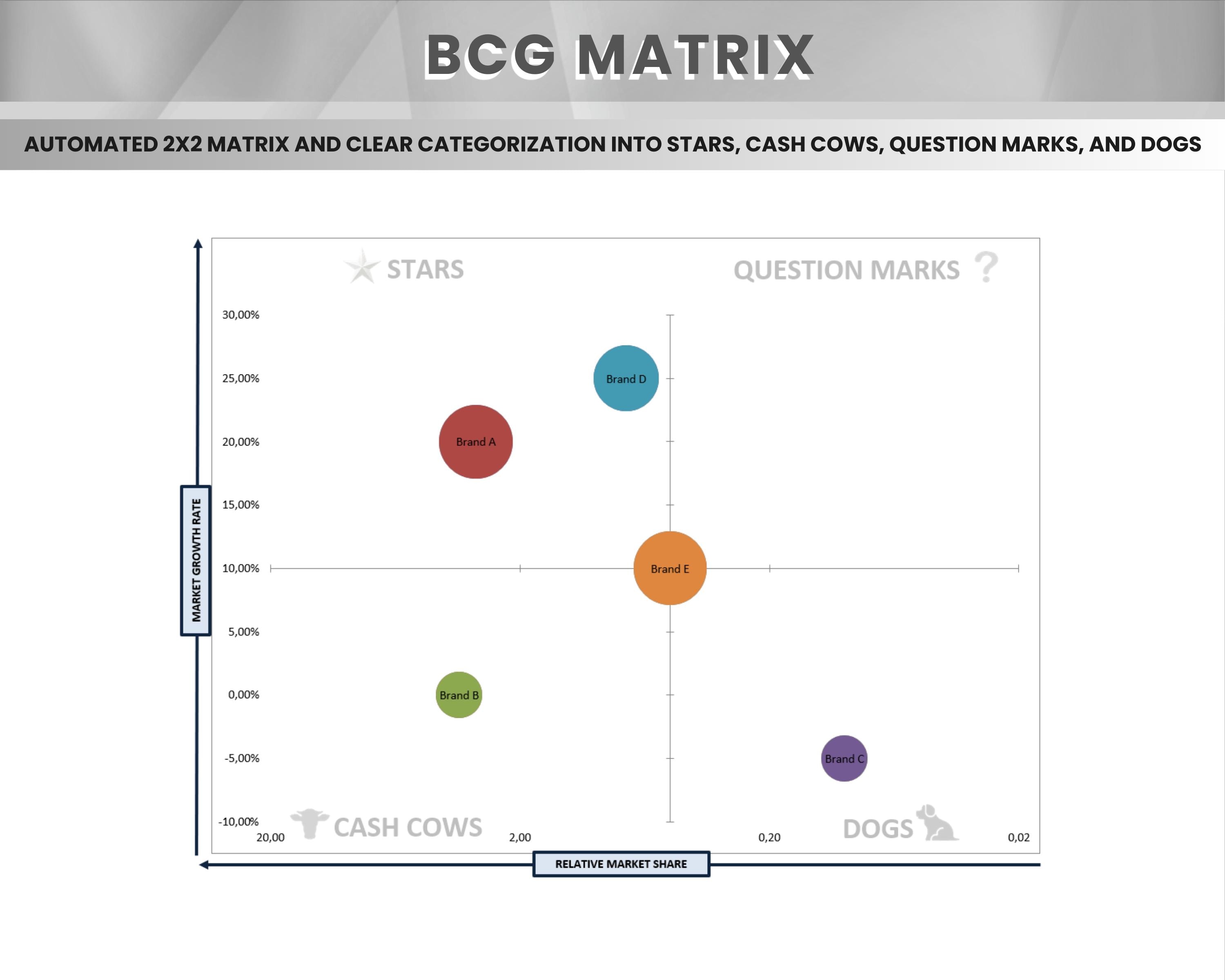 BCG Matrix Excel Template | Strategic Business Analysis Tool | Product ...