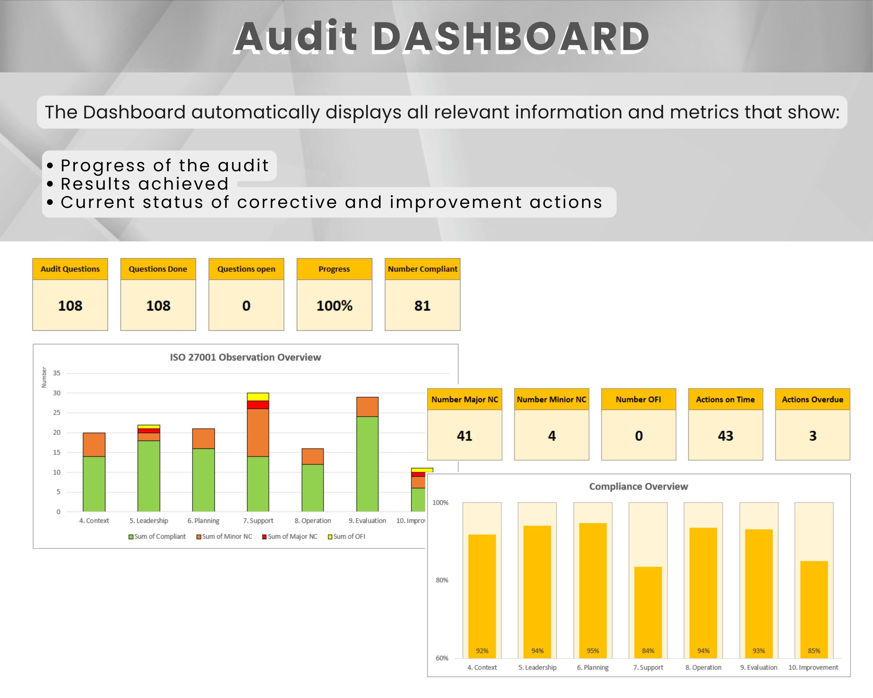 Ultimate ISO 45001 Audit Readiness Checklist and Dashboard ...