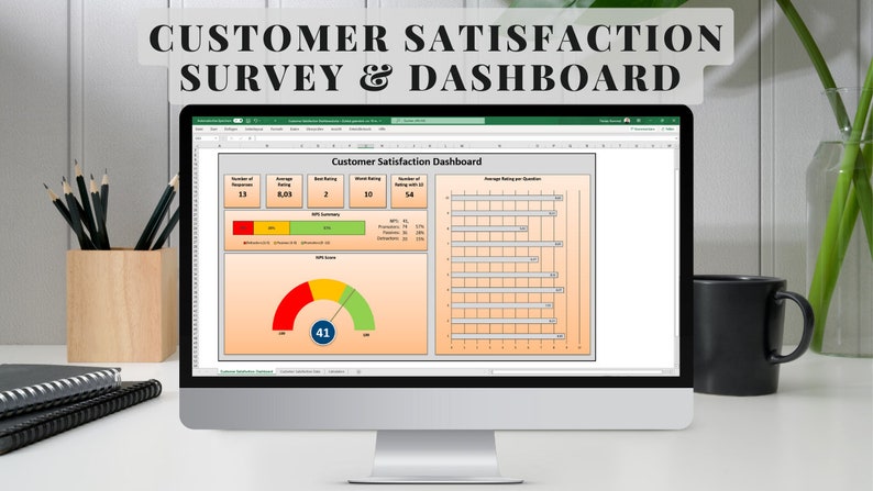 Customer Satisfaction Survey Dashboard NPS - Etsy