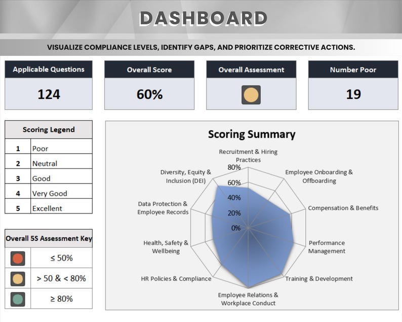 HR Audit Checklist Template – Human Resources Compliance Excel Tool ...