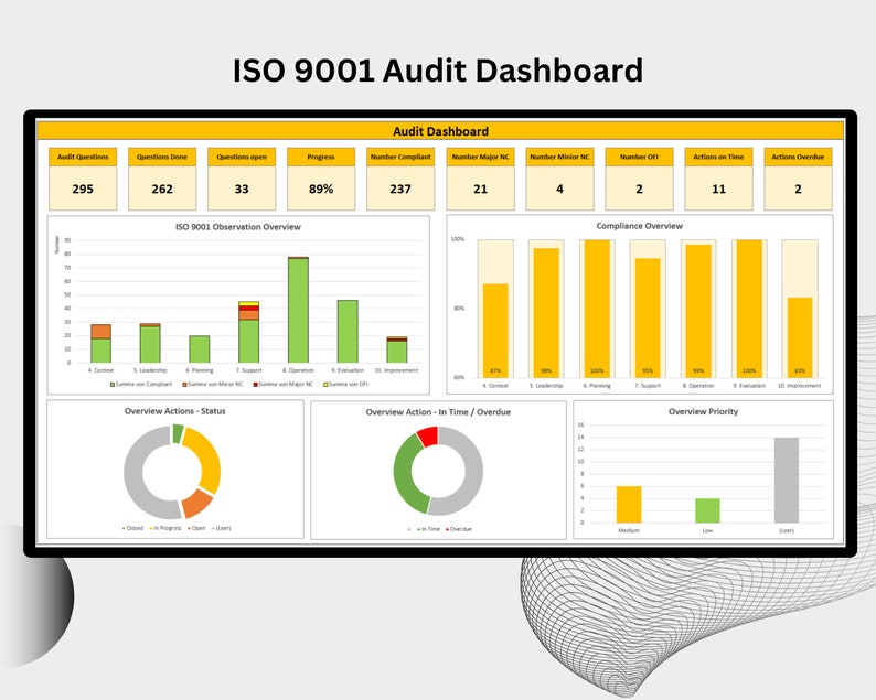 Ultimate ISO 9001 Audit Readiness Checklist Internal Audit Checklist - Etsy