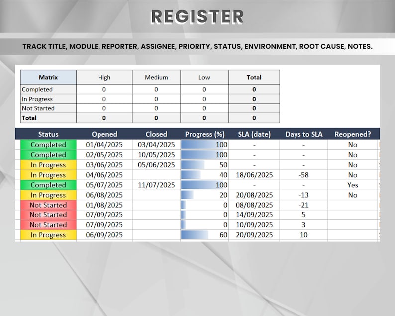 Bug Tracker Excel Template | Issue Management Dashboard | SLA Tracking ...