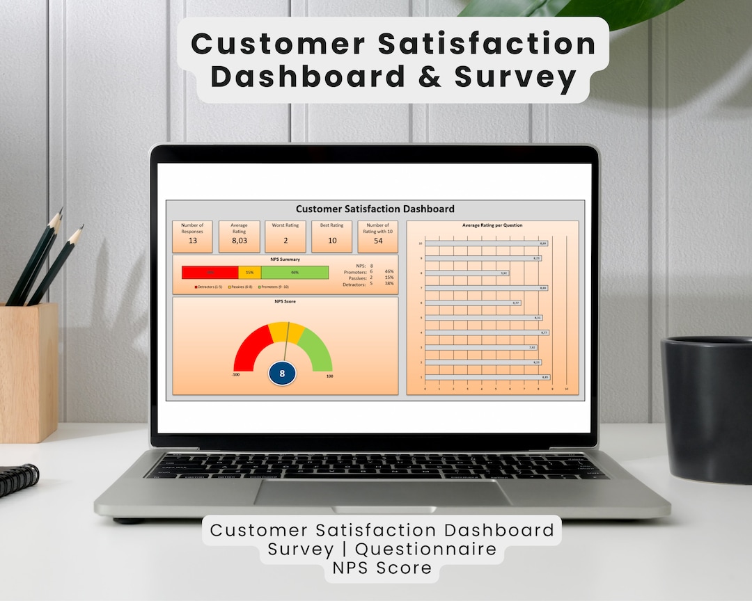 Customer Satisfaction | Survey | Dashboard | NPS - Etsy