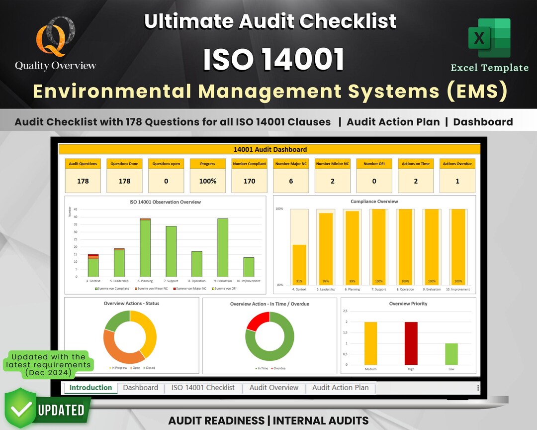 Ultimate ISO 14001 | Audit Readiness Checklist | Internal Audit ...