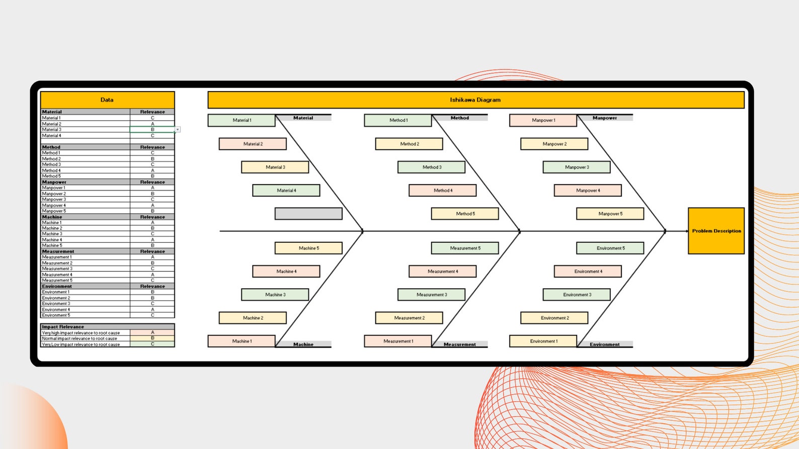 Ishikawa Diagram | Fishbone | Template | Cause and Effect Diagram ...