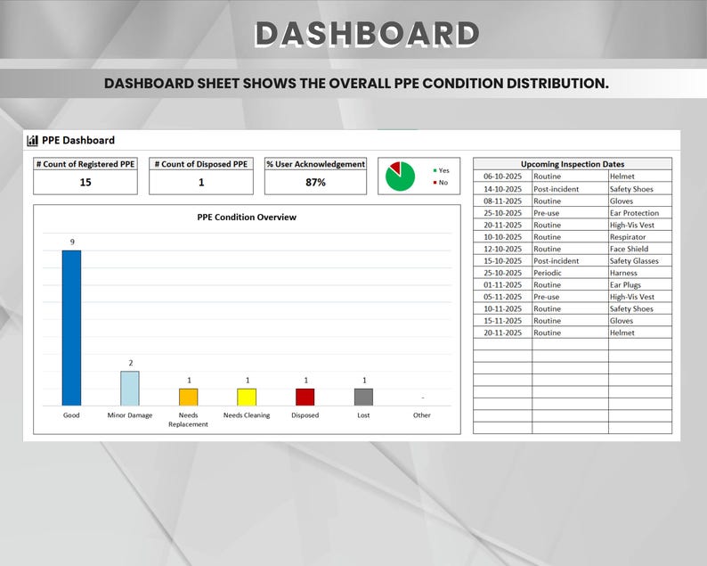 PPE Issuance & Inspection Tracker | Excel Template for Safety and ...