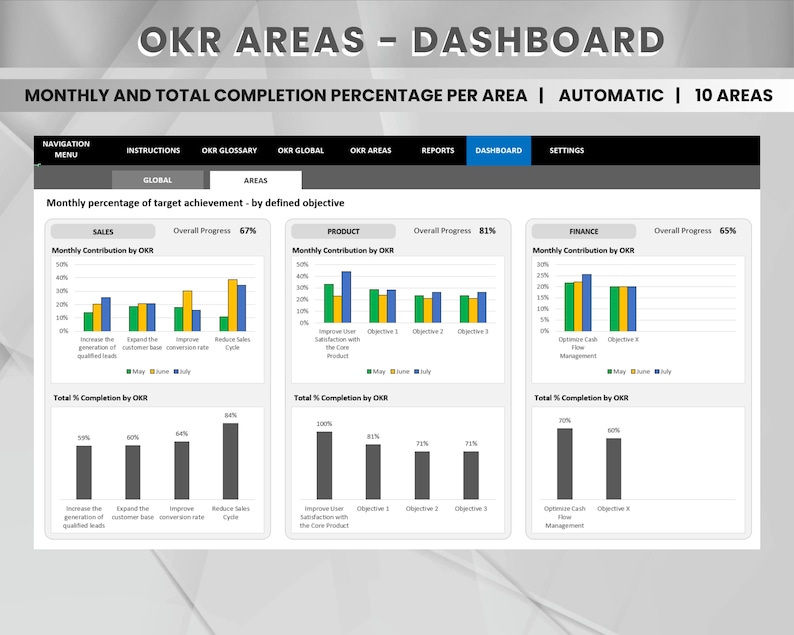 OKR Tracker | Objectives and Key Results | Monitor Goal Progress ...