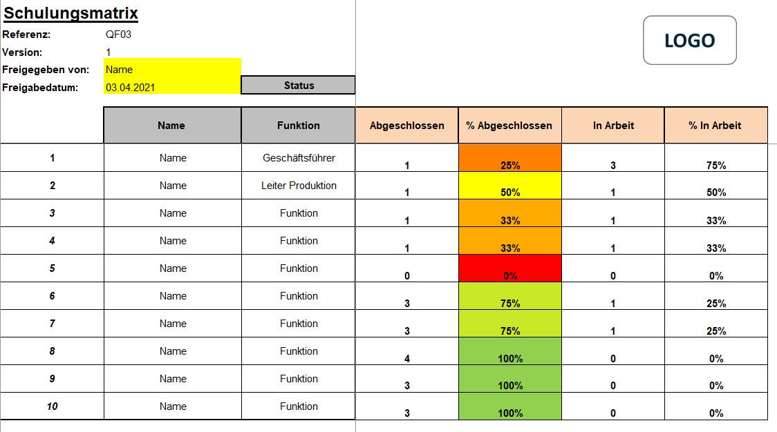 Training & Qualification Matrix - Etsy