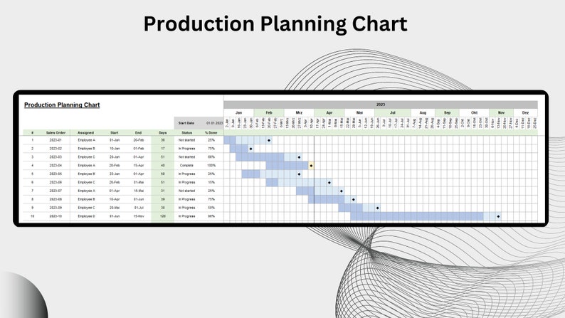 Production Planning Chart | Project Planning Chart | Gantt Charts ...