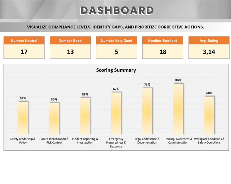 Workplace Safety Audit Checklist – Health & Safety Compliance Excel ...