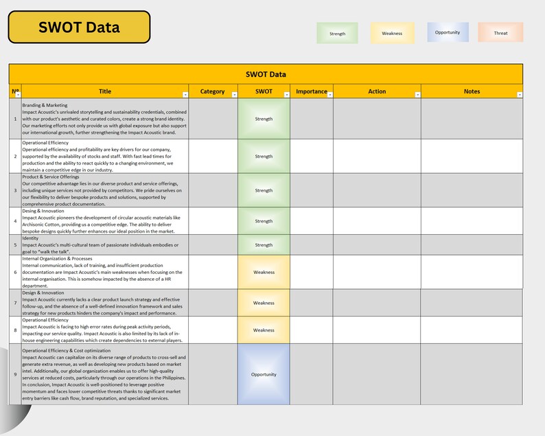 Stakeholders Tracker | Stakeholder Management | Competitors Analysis ...