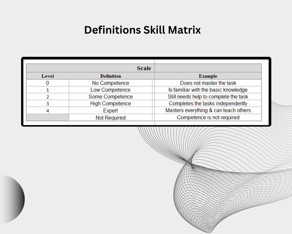 Training Matrix | Skill Matrix | Register | Competencies | Leadership ...