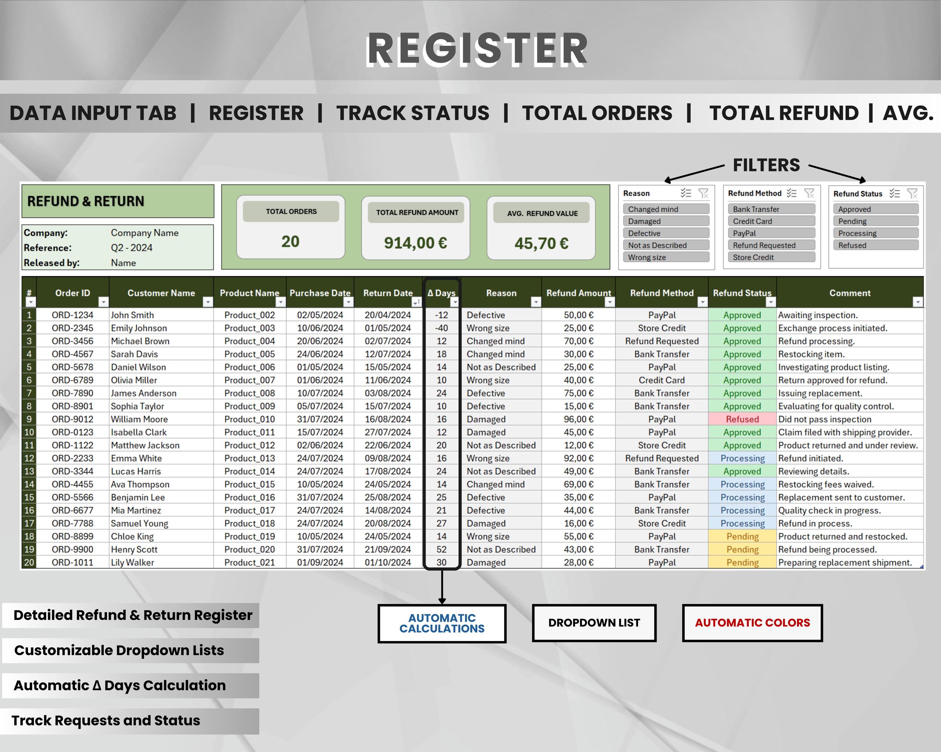 Refund & Return Tracker Template | Refund Return Manager | Customer ...