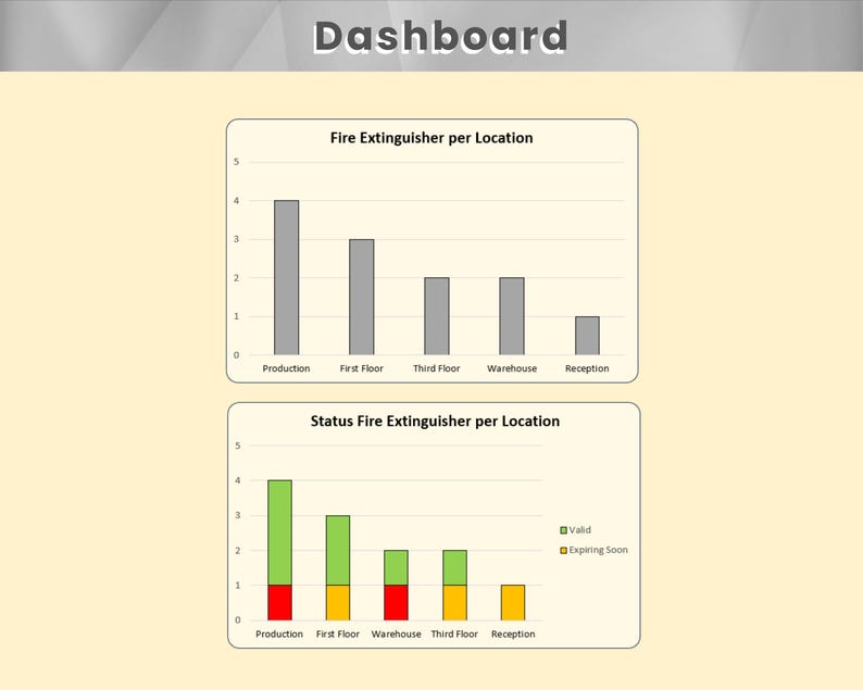 Fire Extinguisher Register | Dashboard | Template | Excel Spreadsheet ...