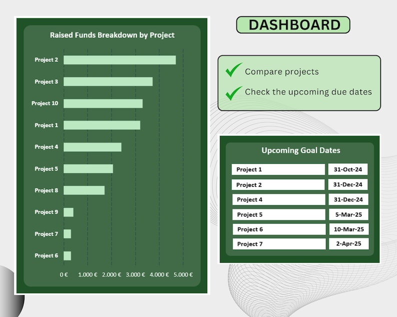 Sinking Funds Tracker Excel Dashboard Savings Tracker Monthly Savings ...