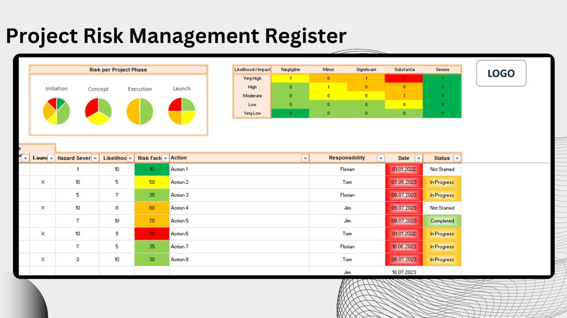 Project Risk Management Kanban Board Risk Matrix Excel Risk Assessment ...