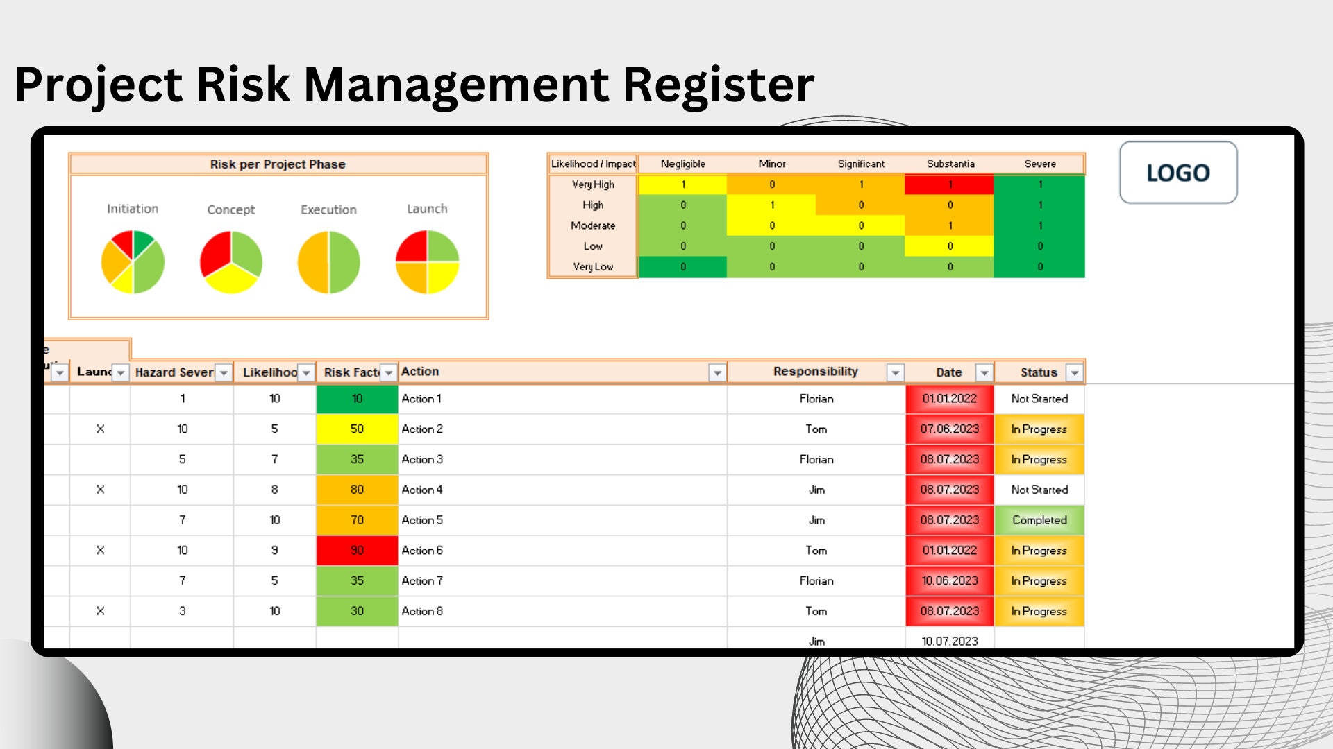 Project Risk Management | Kanban Board | Risk Matrix | Excel | Risk ...