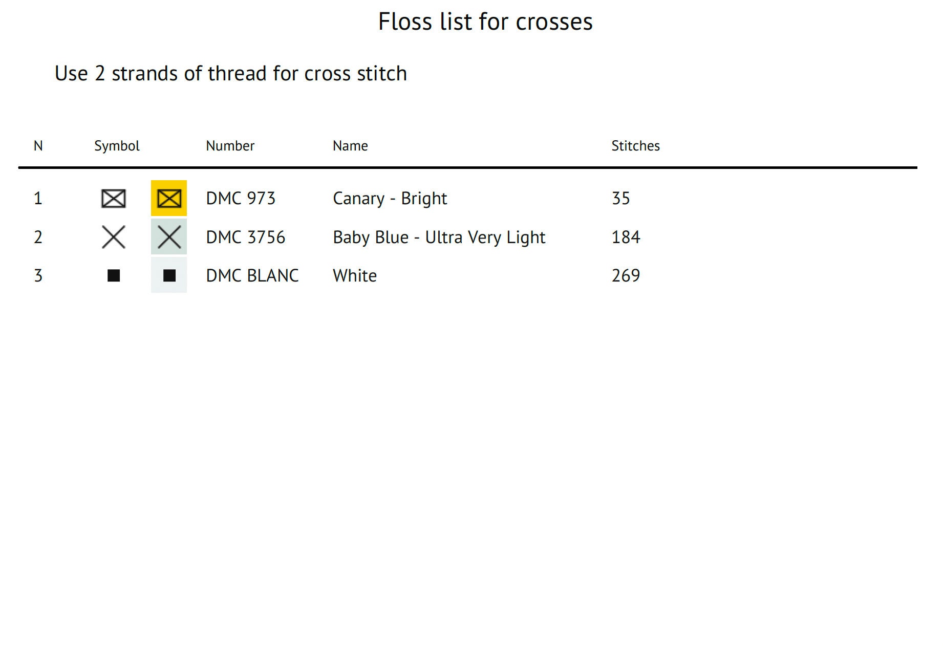 Edelweiss Cross Stitch Pattern - Flower Handmade DIY Alpine German ...