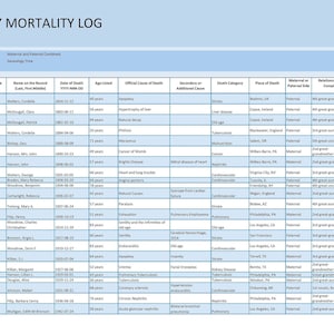 Family Mortality Log for Excel: Genealogy and Family Medical History ...