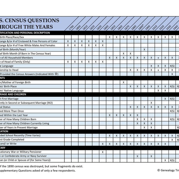 Family History - Etsy Australia