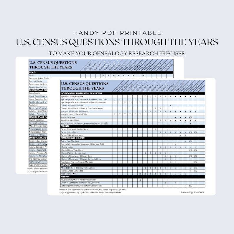 U.S. Census Questions Through the Years Reference Sheet (US Letter ...