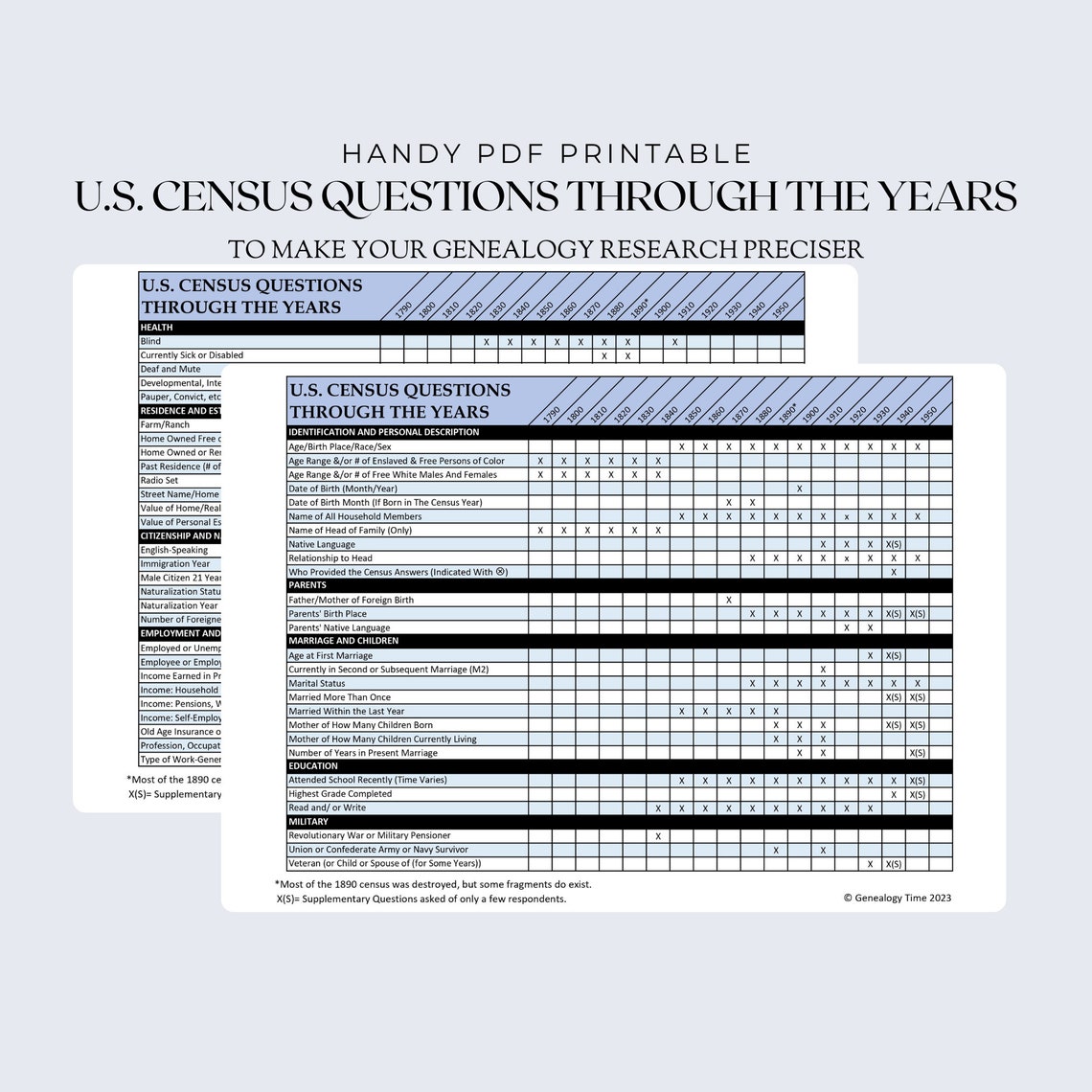 U.S. Census Questions Through the Years Reference Sheet US Letter-sized ...