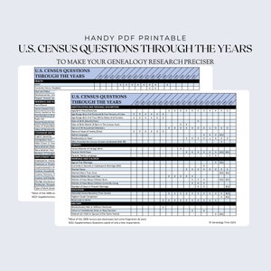 U.S. Census Questions Through the Years Reference Sheet US Letter-sized ...
