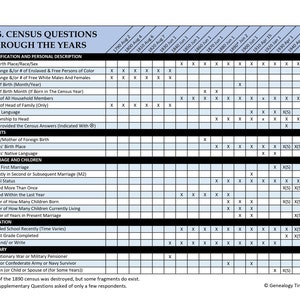 U.S. Census Questions Through the Years Reference Sheet (US Letter ...