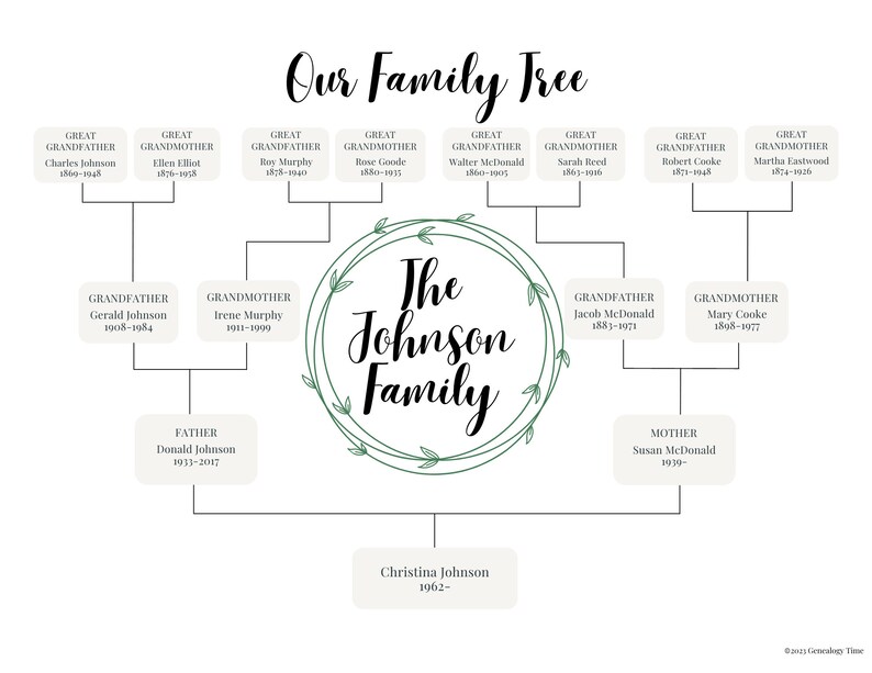 Personalized Family Tree, Digital Download - Etsy