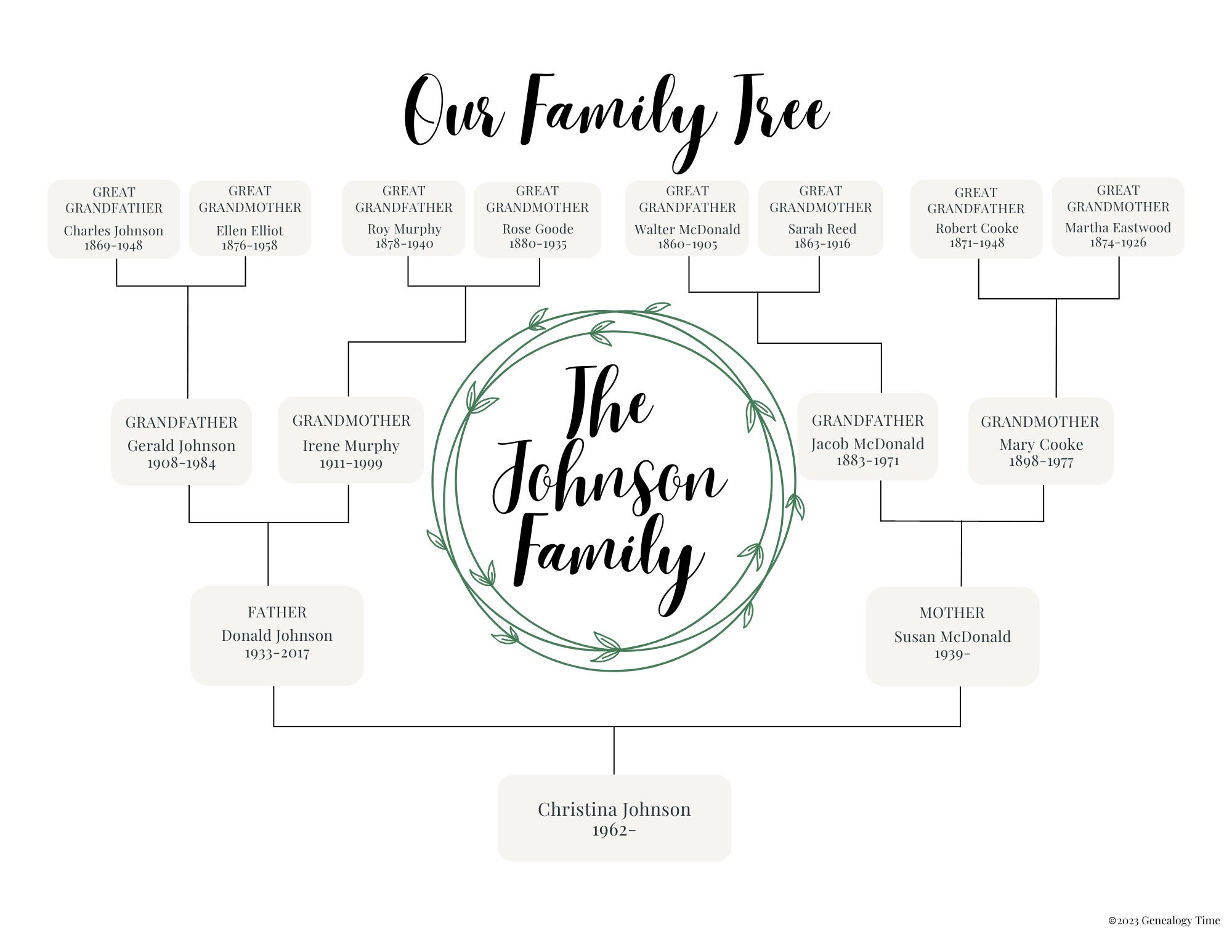 Personalized Family Tree, Digital Download - Etsy