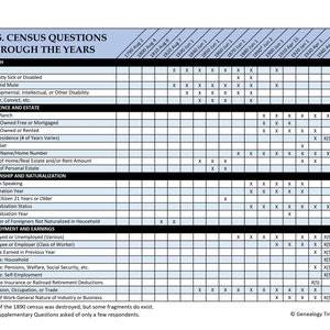 U.S. Census Questions Through the Years Reference Sheet (US Letter ...