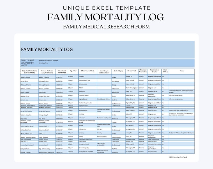 Useful Genealogy Checklist Fillable US Letter-sized Printable to Make ... Useful Genealogy Checklist Fillable US Letter-sized Printable to Make ...