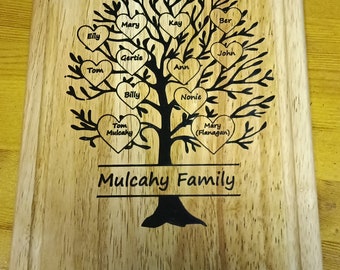 Family Tree Plate - Etsy
