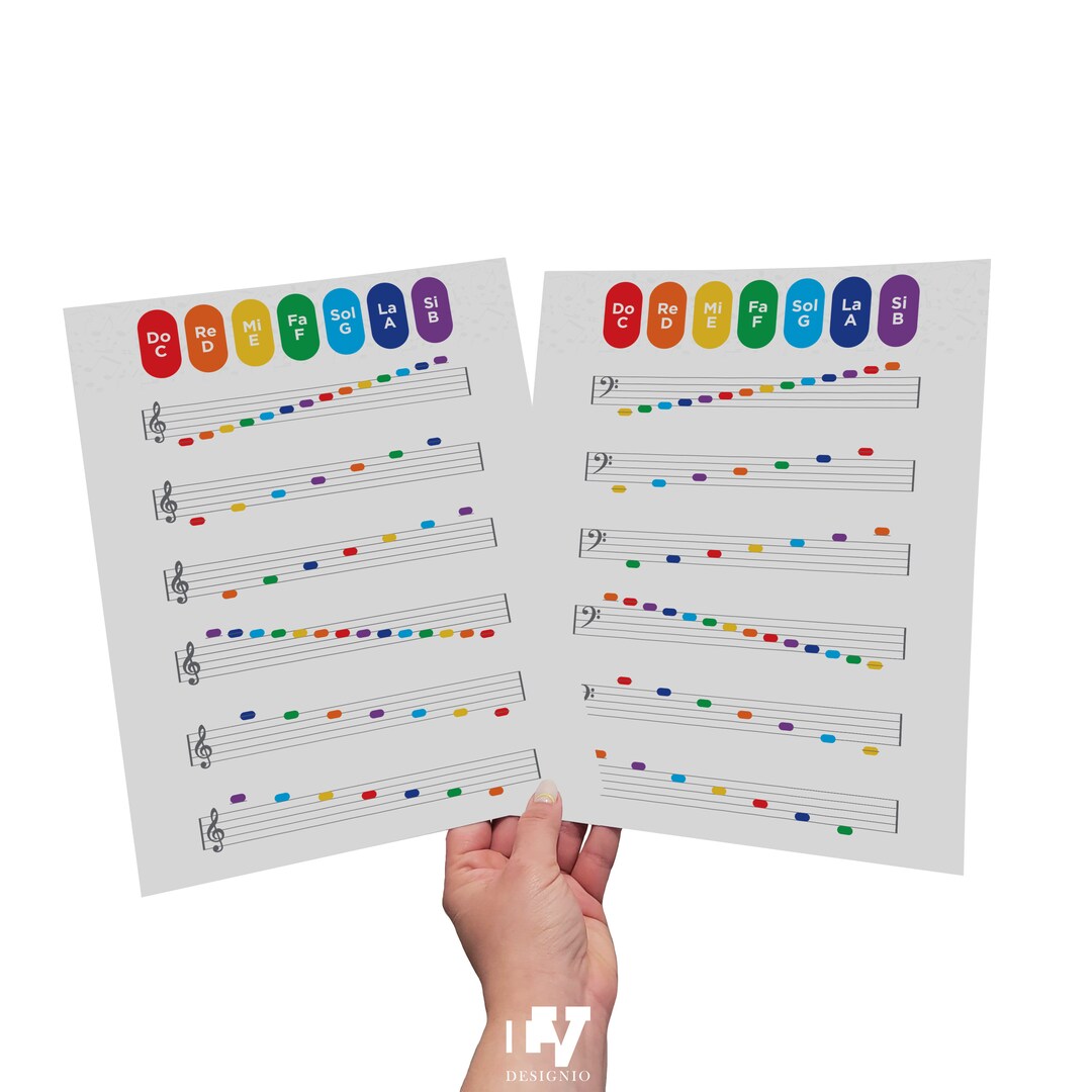 Minimalist Colored Music Basic Notes, Mnemonic Chart With Colors, C and ...