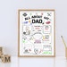 Father's Day Printable, Dad Birthday Gift, Perfect Father's Day ...