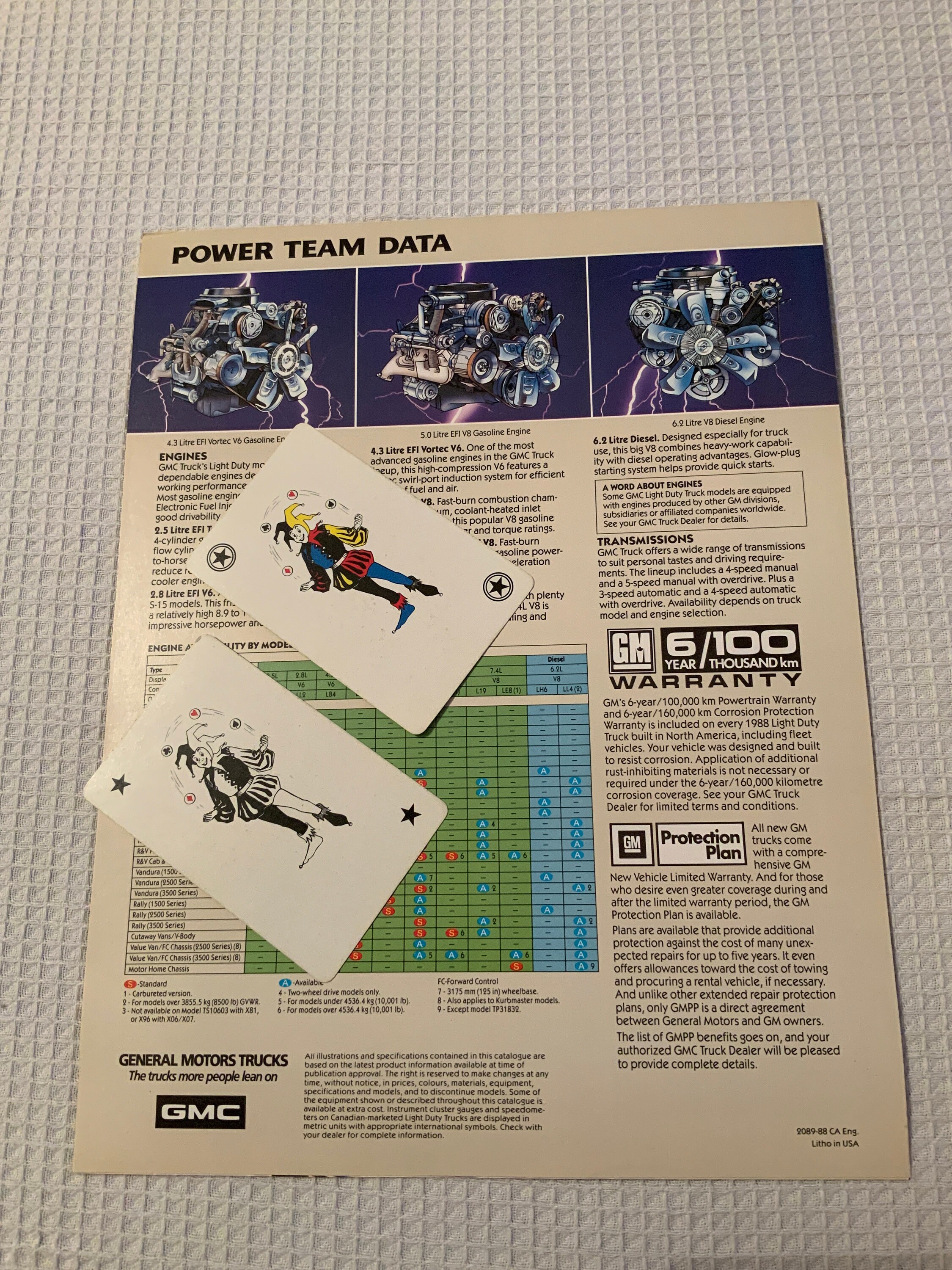 GMC Trucks 1988. Ad Sheet. Fold-out. REDUCED. Square Body Jimmy. S-15 ...