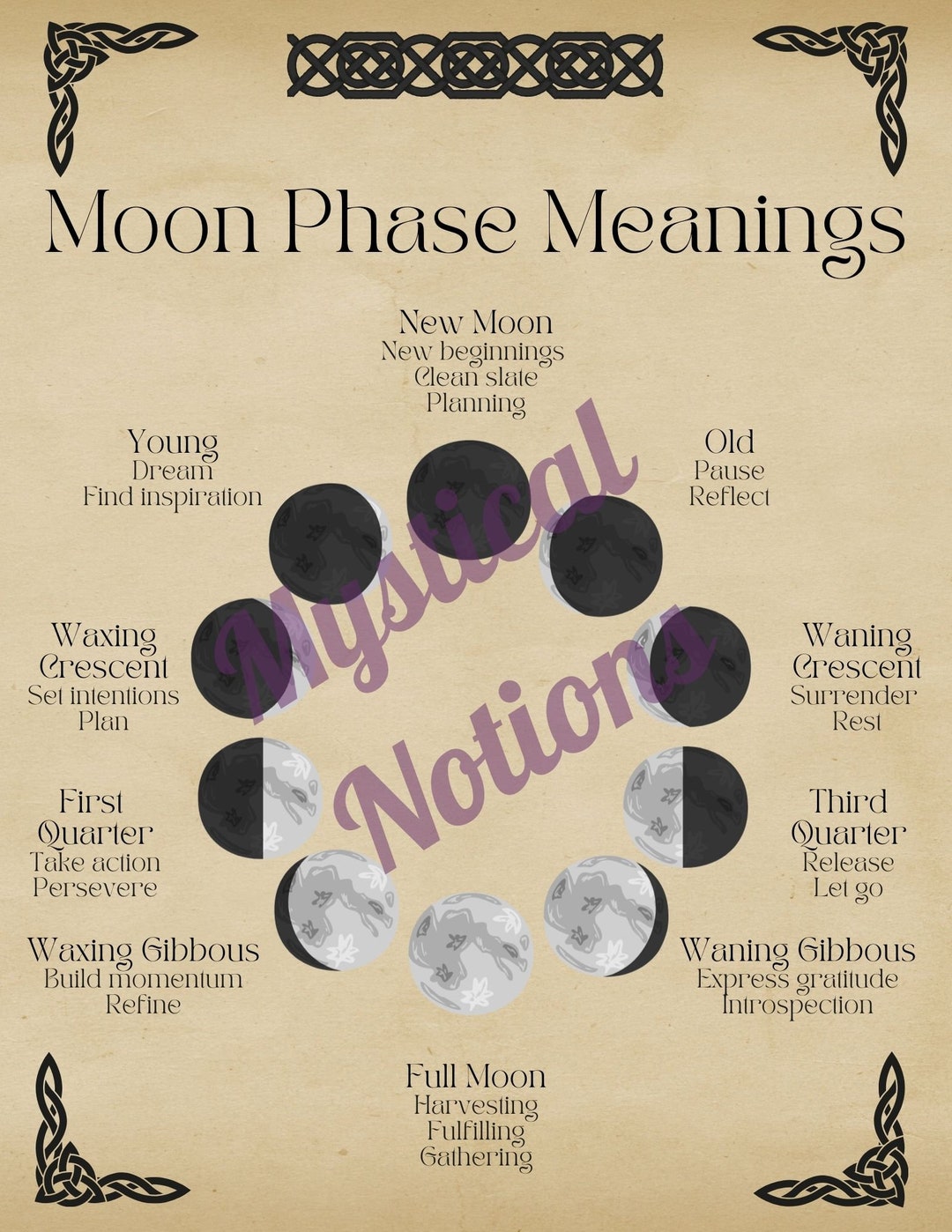 Moon Phase Meanings Poster - Etsy