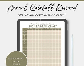 Garden Annual Rainfall Chart Tracker, Printable Garden Planner - Etsy