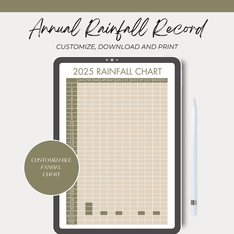 Annual Rainfall Chart, Rain Record, Printable Rain Chart 2024 ...