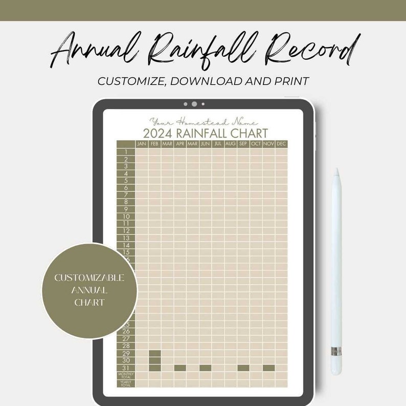 Annual Rainfall Chart, Rain Record, Printable Rain Chart 2024 ...