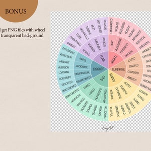 Feelings Wheel, Emotions Poster, CBT Therapy Art, Counselling Poster ...