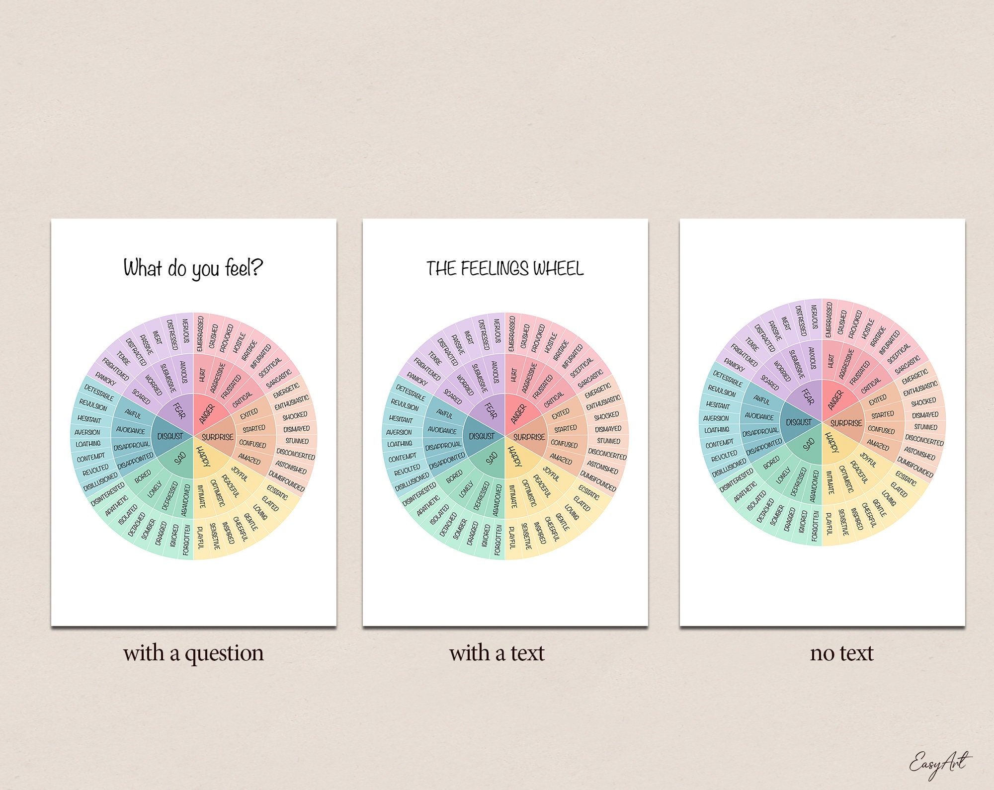 Feelings Wheel, Emotions Poster, CBT Therapy Art, Counselling Poster ...