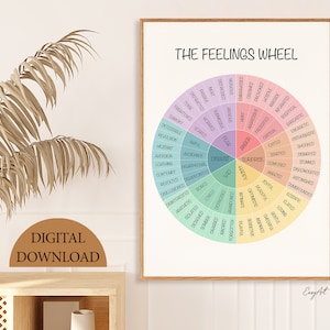 Roue des sentiments, Affiche des émotions, Art de la thérapie TCC ...